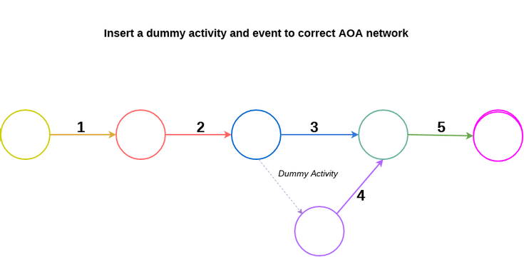 Basic Arrow Diagram | Visual Paradigm User-Contributed Diagrams / Designs